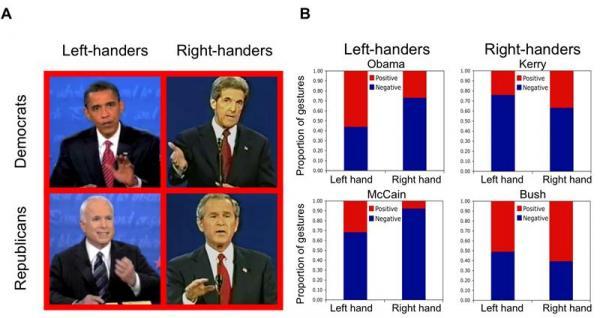 Politicians’ Hand Gestures Reveal Their Good and Bad Thoughts ...