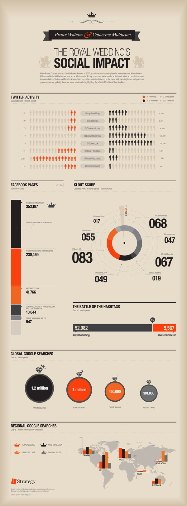 What Makes Great Infographics Great – Communication Studies